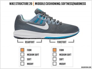 Nike Air Zoom Structure 20 Review