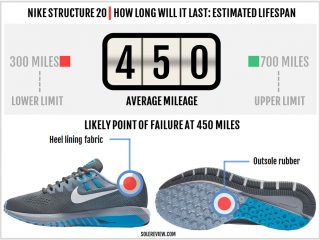 Nike Air Zoom Structure 20 Review