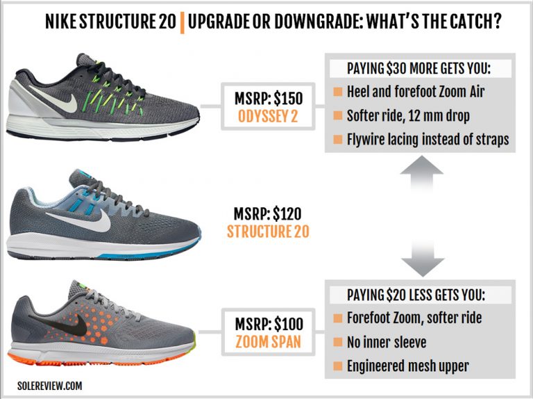 Nike Air Zoom Structure 20 Review