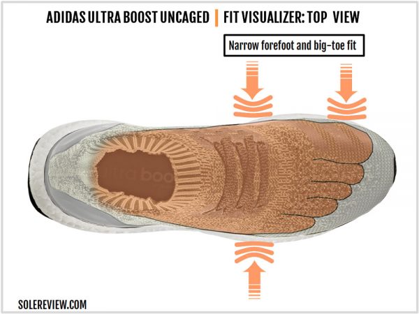 adidas Ultra Boost Uncaged Review