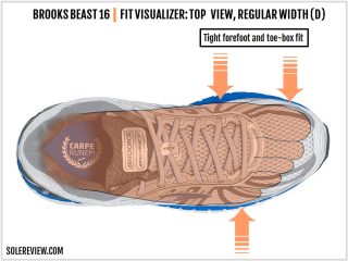 Brooks Beast 16 Review | Solereview