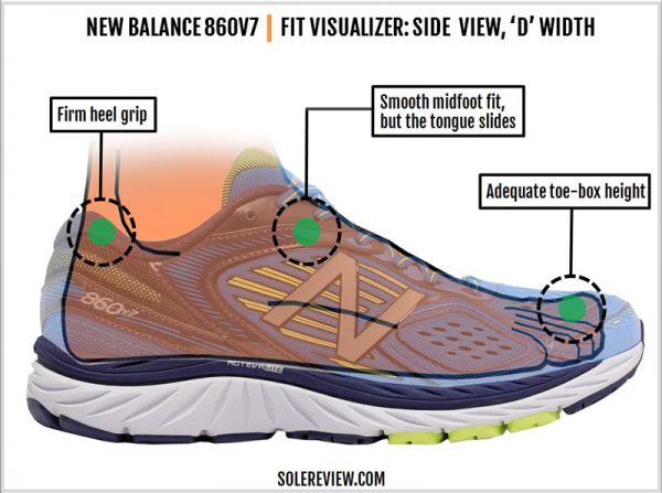 New Balance 860 V7 Review | Solereview