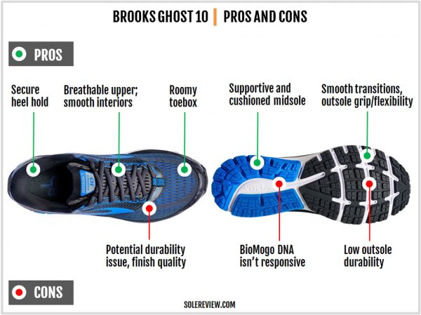 Brooks Ghost 10 Review | Solereview