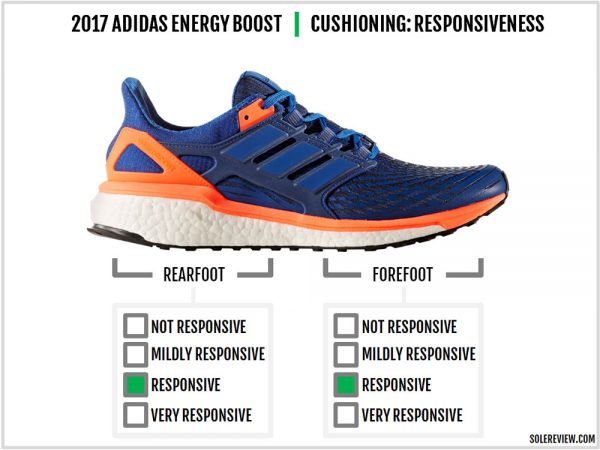 adidas Energy Boost Review 2017 | Solereview
