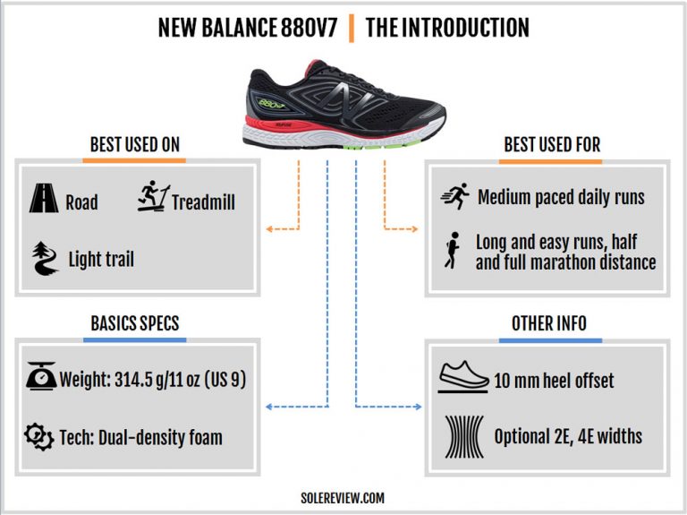 New Balance 880 V7 Review | Solereview