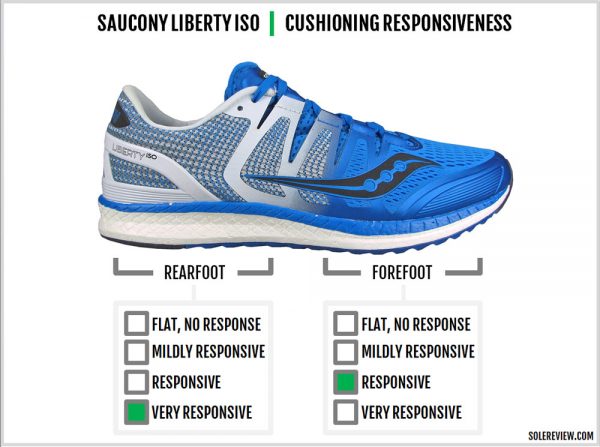 Saucony Liberty ISO Review | Solereview