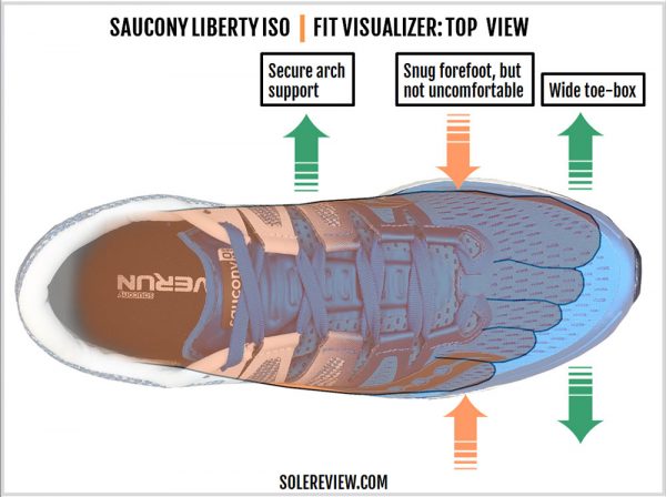 Saucony Liberty ISO Review | Solereview