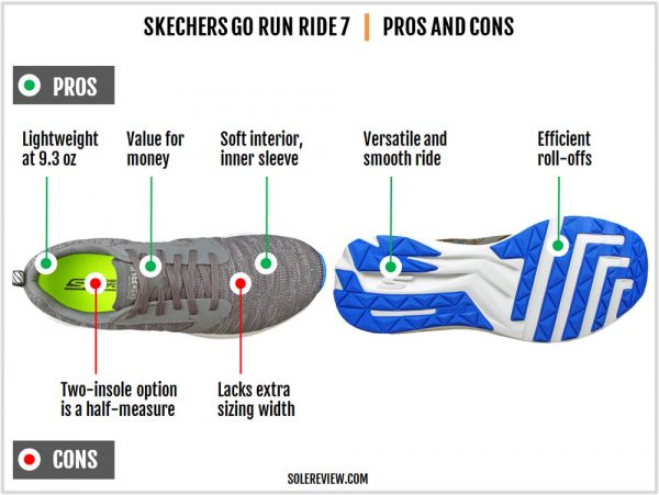 Skechers Go Run Ride 7 Review | Solereview