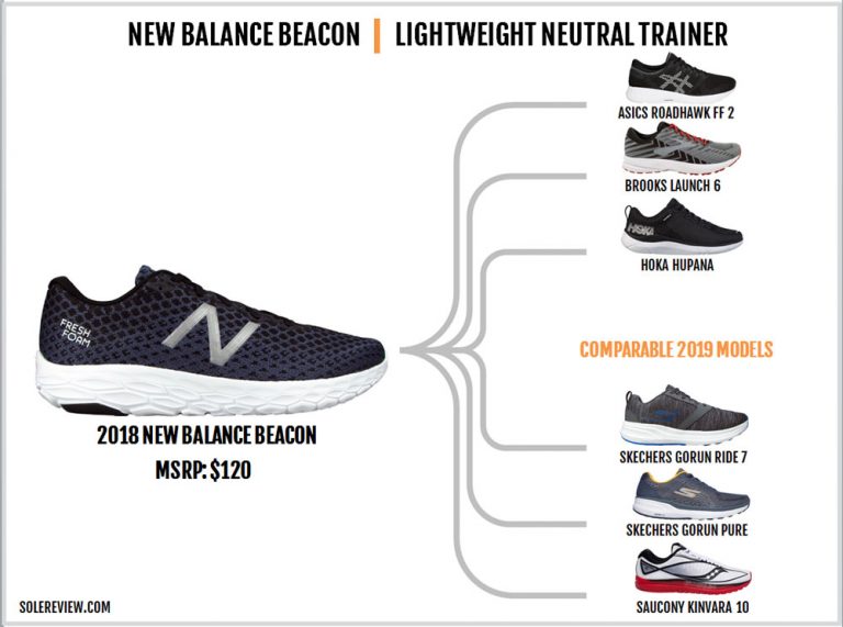 New Balance Fresh Foam Beacon Review | Solereview