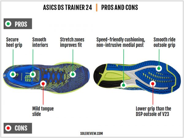 Asics Gel-DS Trainer 24 Review | Solereview