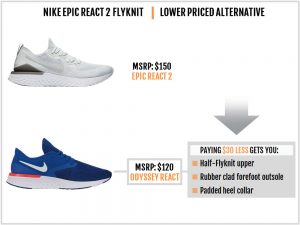 Nike Epic React Flyknit 2 Review | Solereview