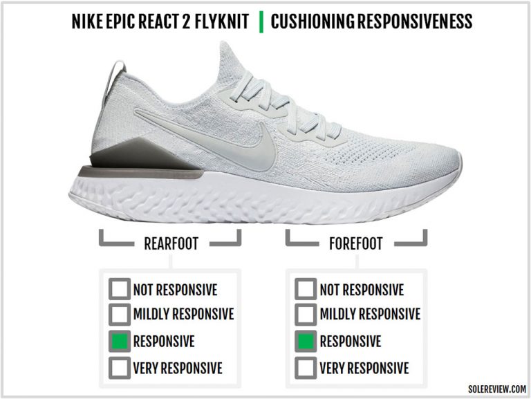 Nike Epic React Flyknit 2 Review | Solereview