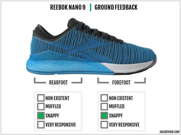 Reebok Nano 9 Review | Solereview