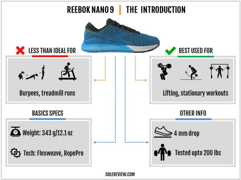 Reebok Nano 9 Review | Solereview