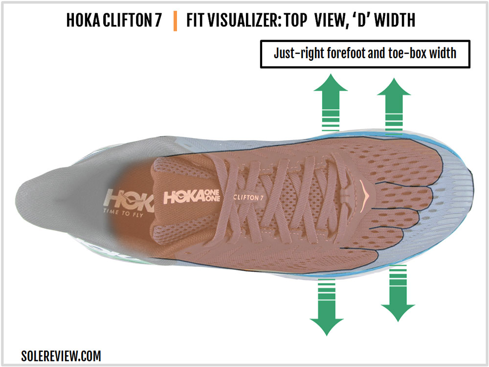 Hoka Clifton 7 Review | Solereview