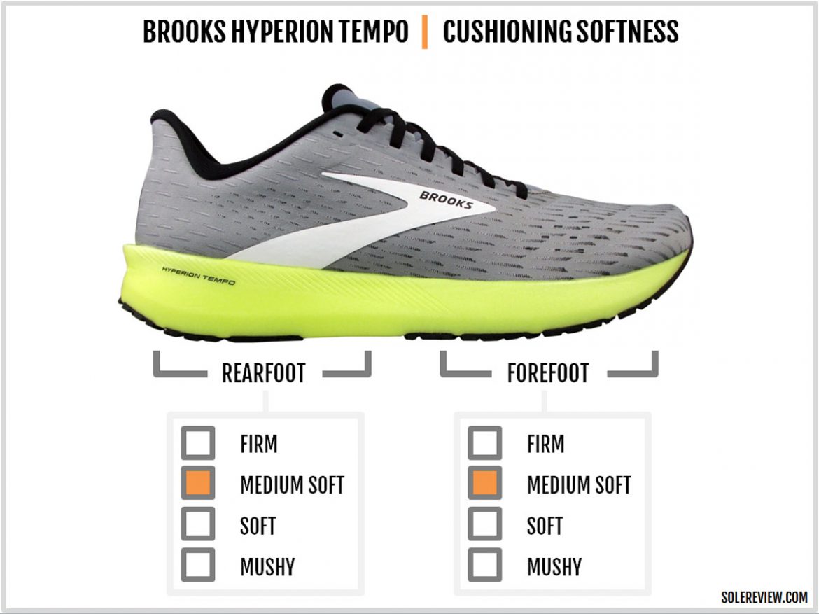 Brooks Hyperion Tempo Review