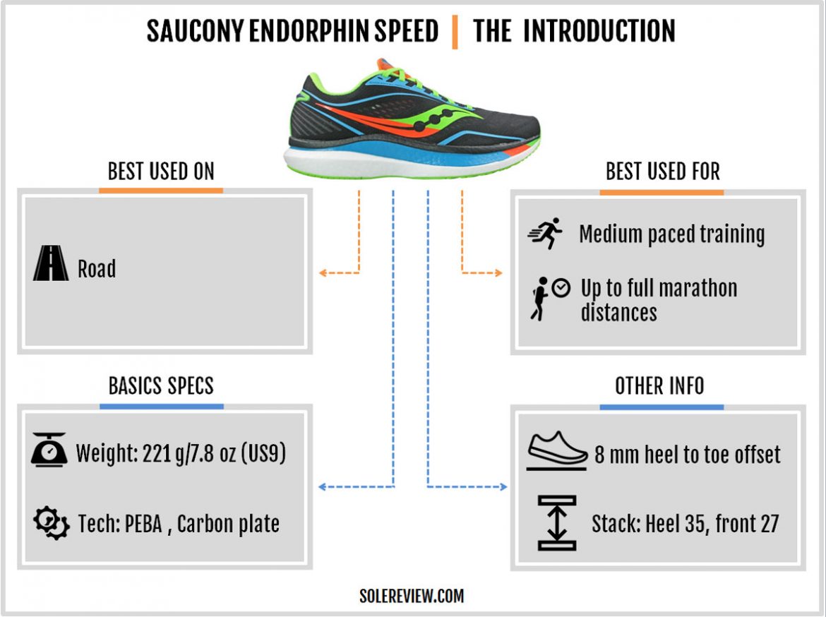 Saucony Endorphin Speed Review