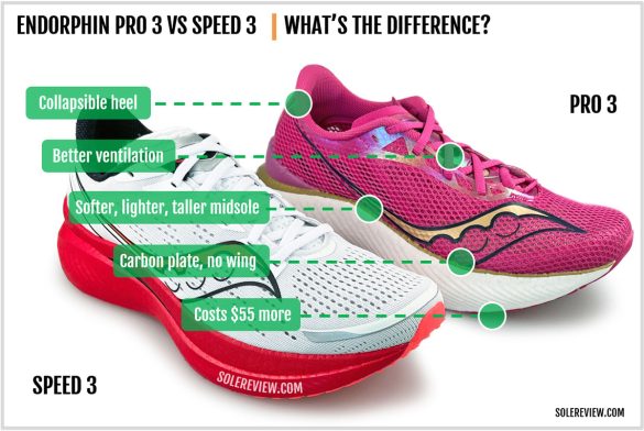 Saucony Endorphin Pro 3 Review