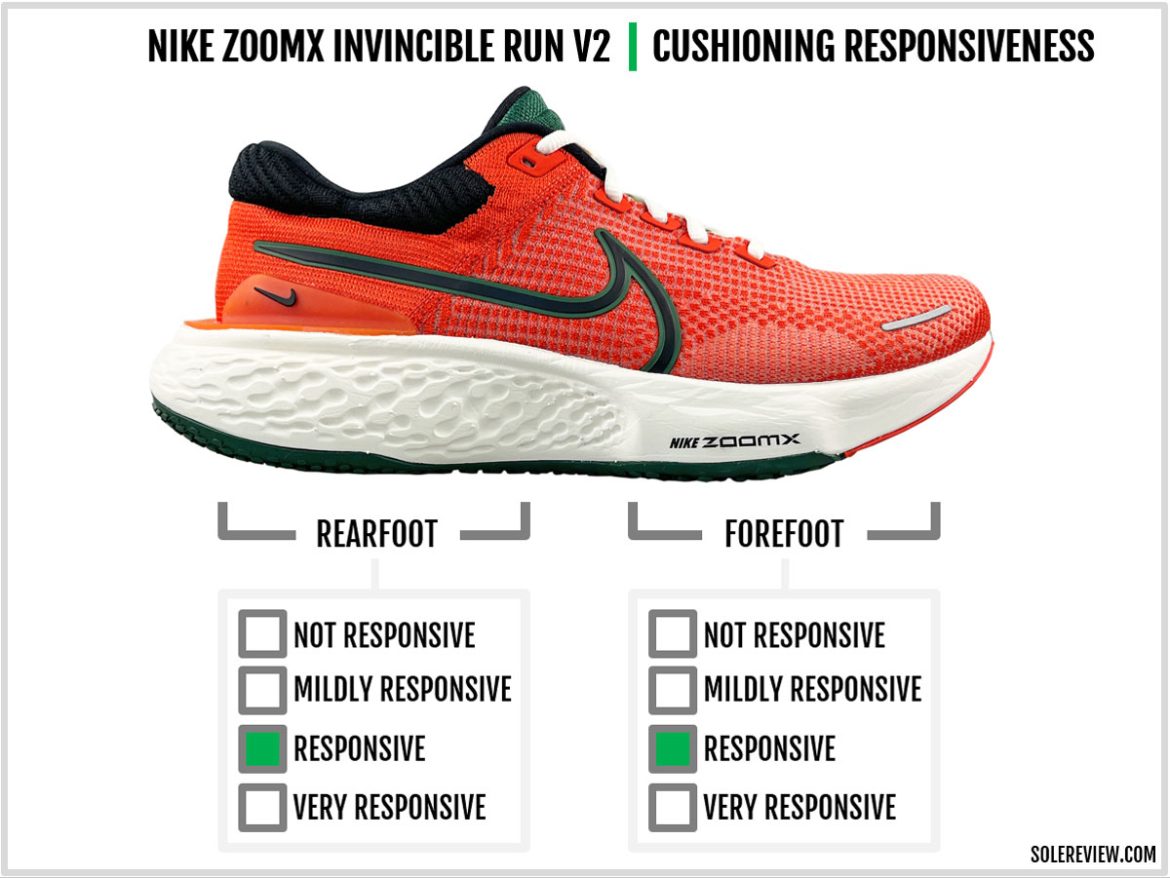 Nike Invincible 2 Review