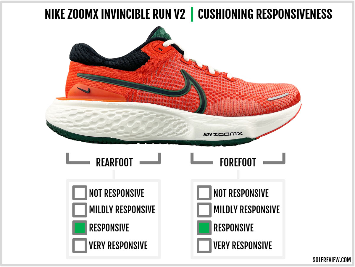 Nike Invincible 2 Review