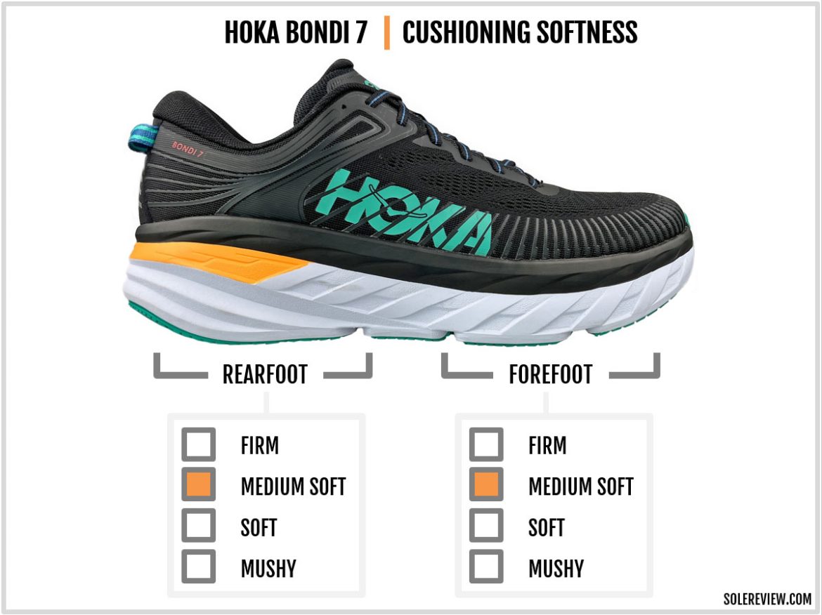 Hoka Bondi 7 Review