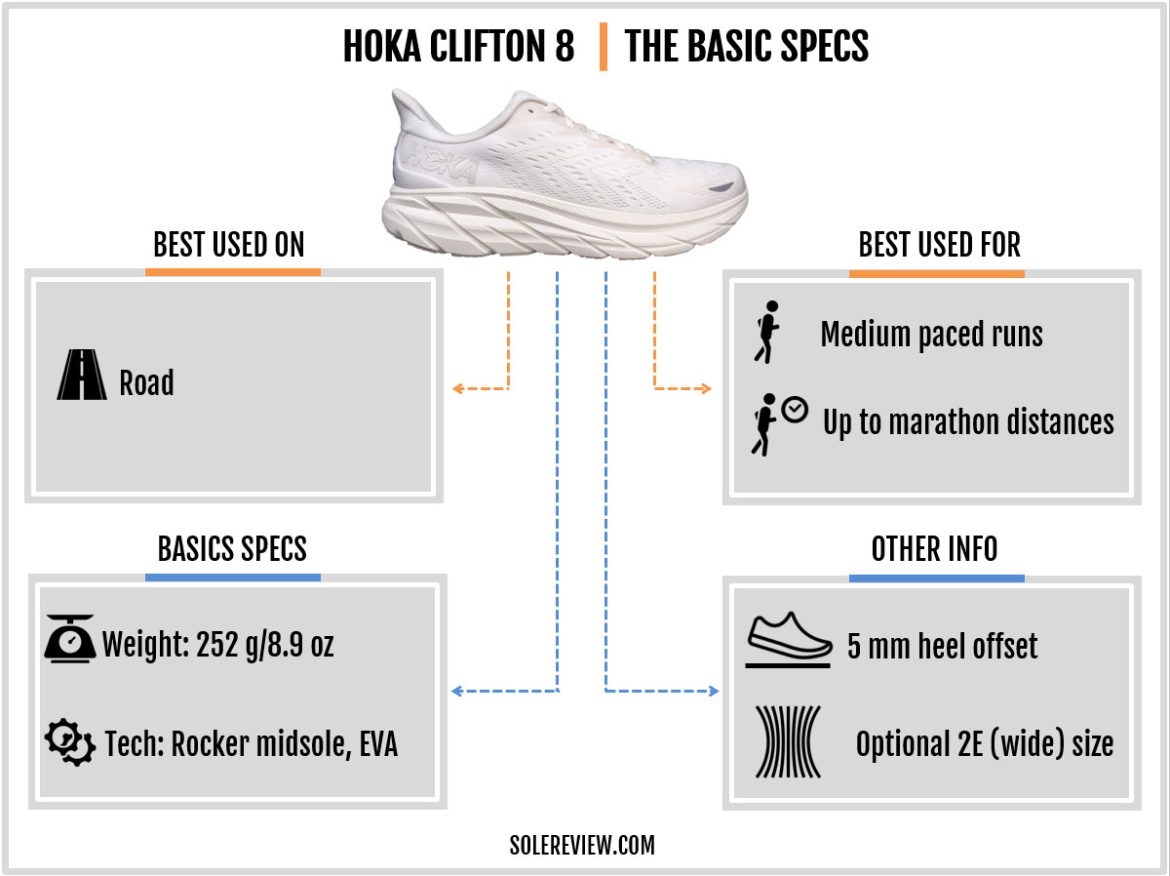 Hoka Clifton 8 Review