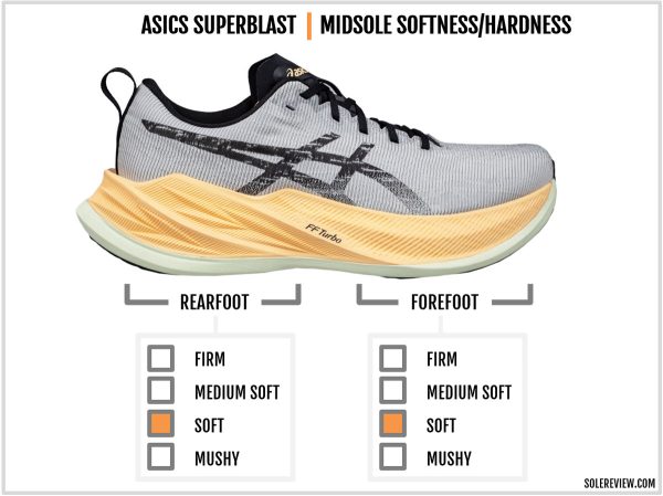 Asics Superblast Review
