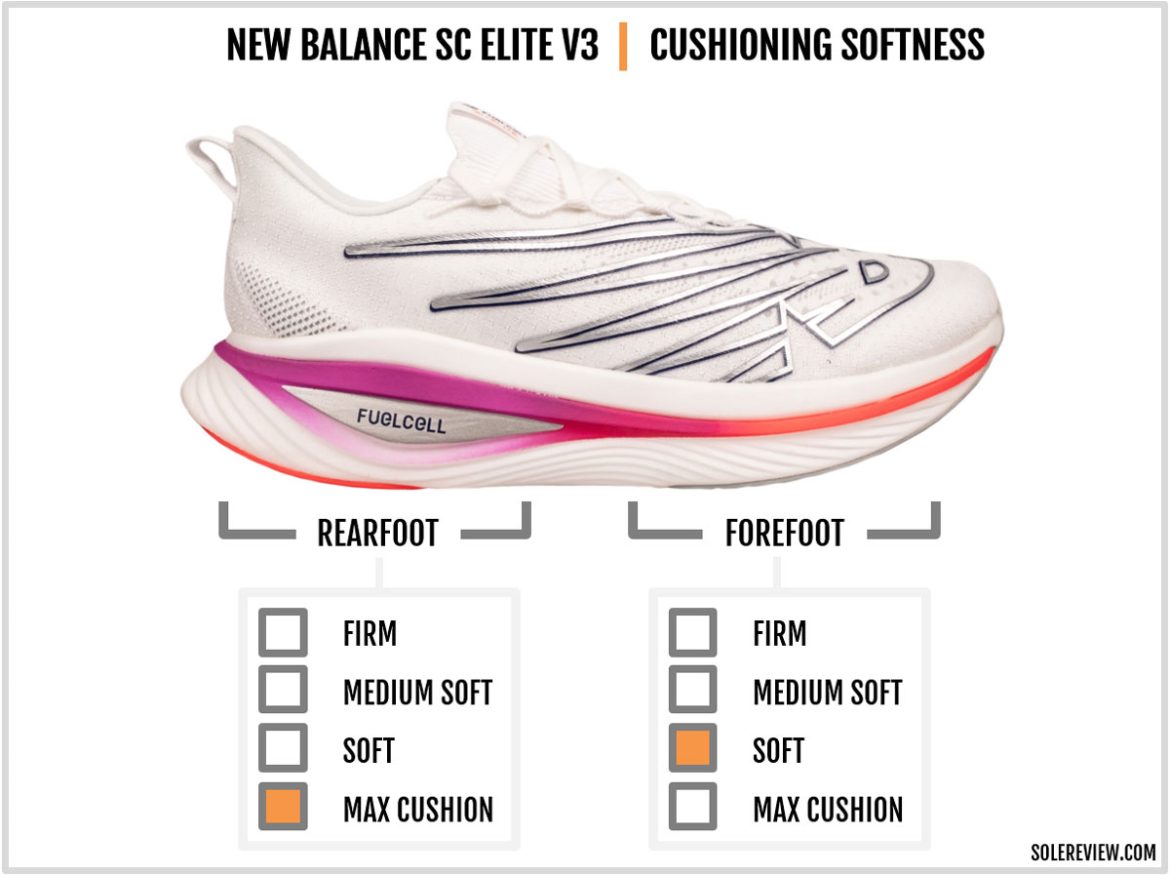 New Balance Supercomp Elite V3 Review