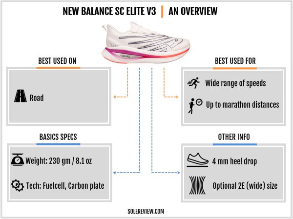 New Balance Supercomp Elite V3 Review