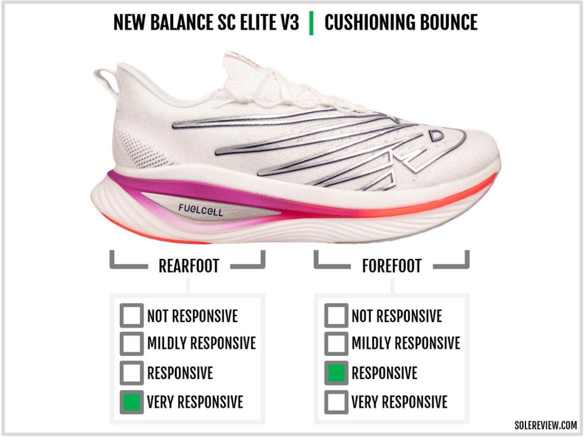 New Balance Supercomp Elite V3 Review