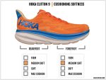 Hoka Clifton 9 Review