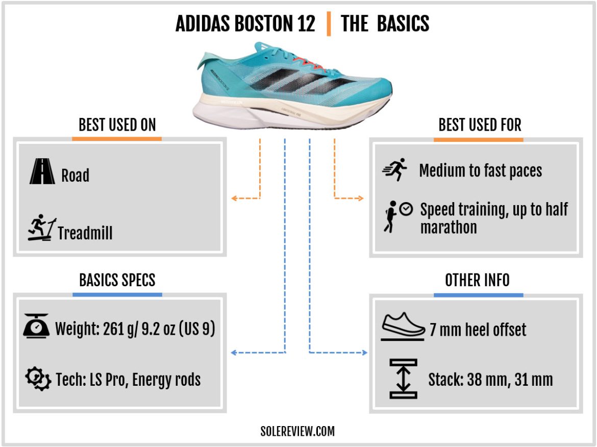 adidas Boston 12 Review