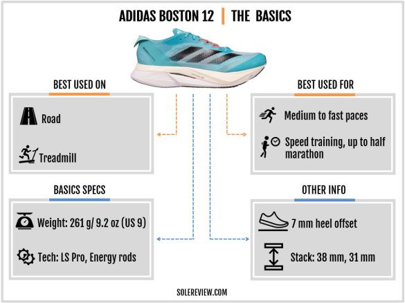 adidas Boston 12 Review