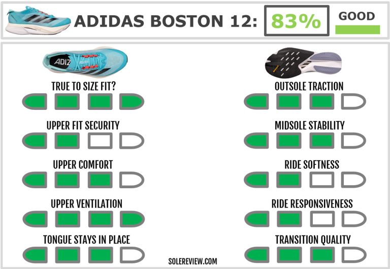 adidas Boston 12 Review