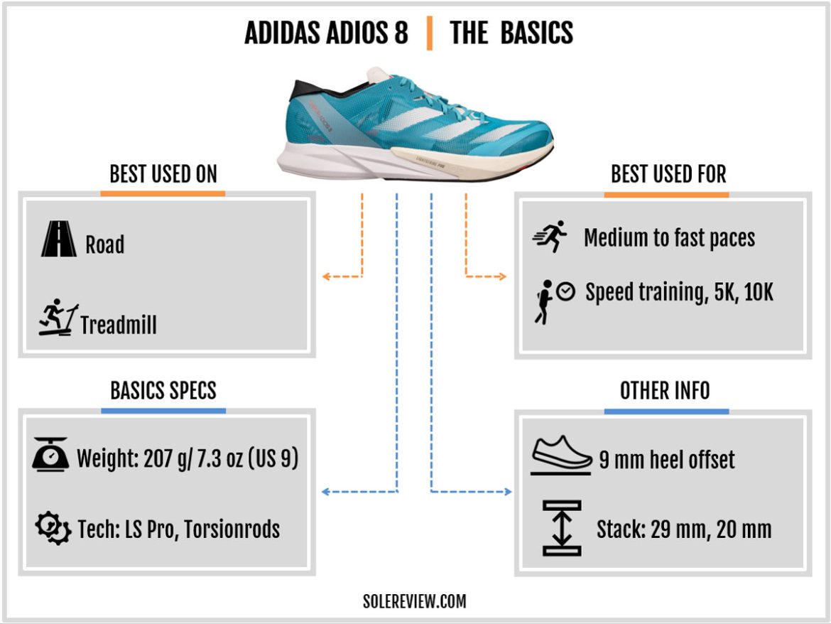 adidas adios 8 Review