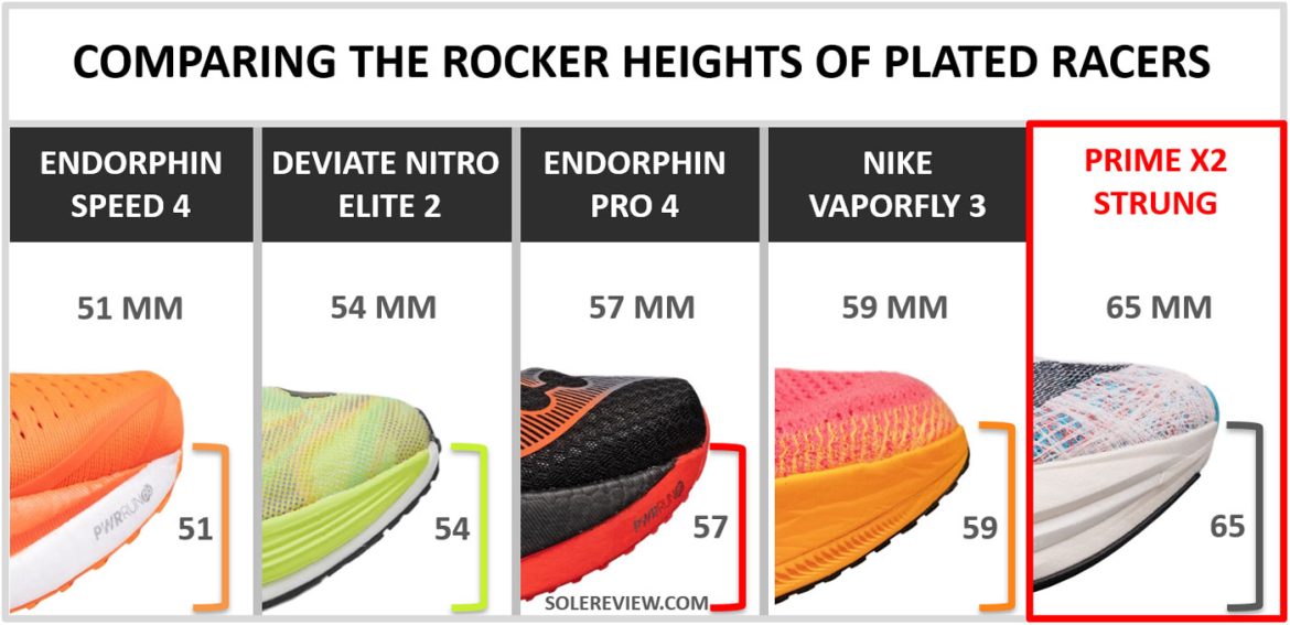 adidas Prime X 2 Strung Review