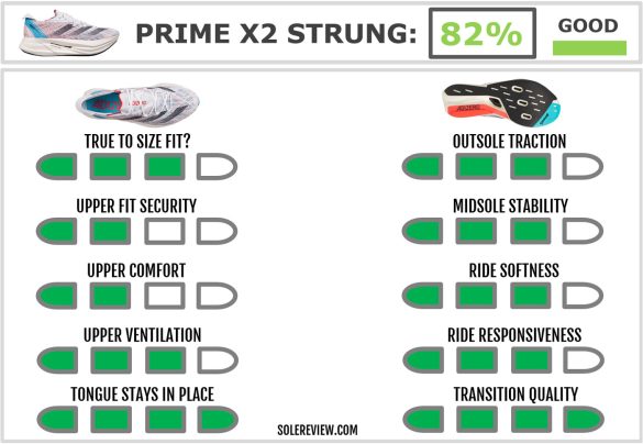 adidas Prime X 2 Strung Review
