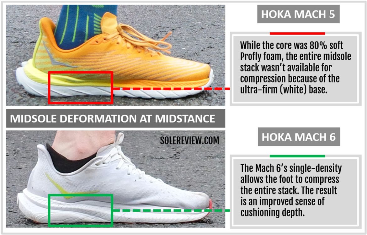 Hoka Mach 6 Review