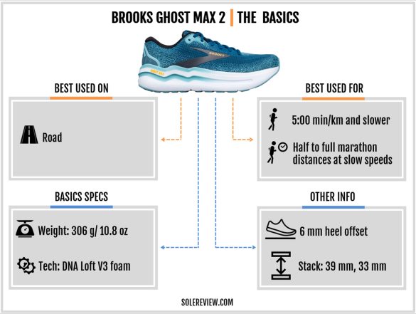 Brooks Ghost Max 2 Review