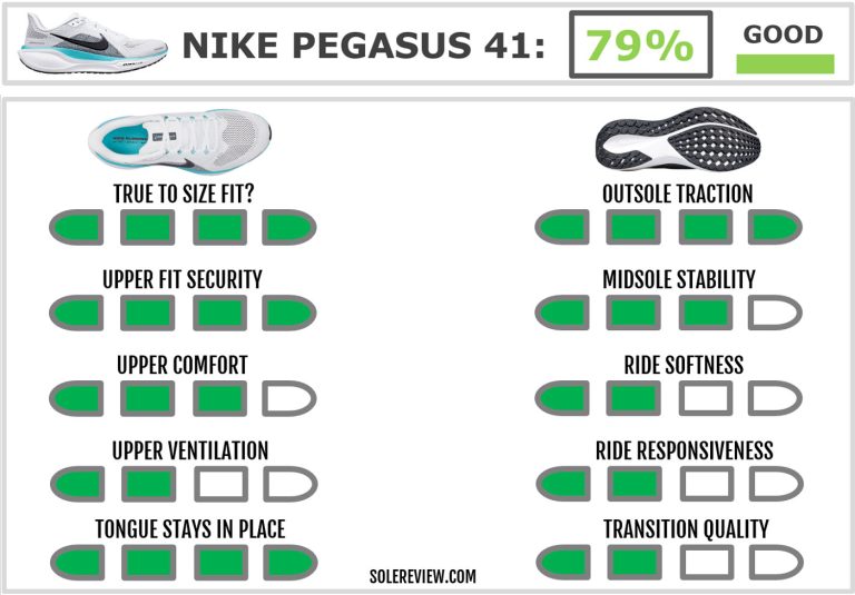 Nike Pegasus 41 Review