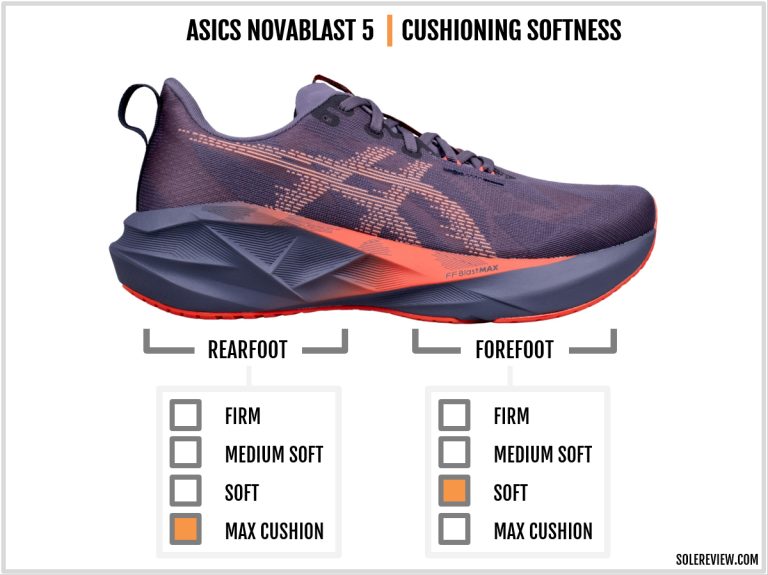 Asics Novablast 5 Review