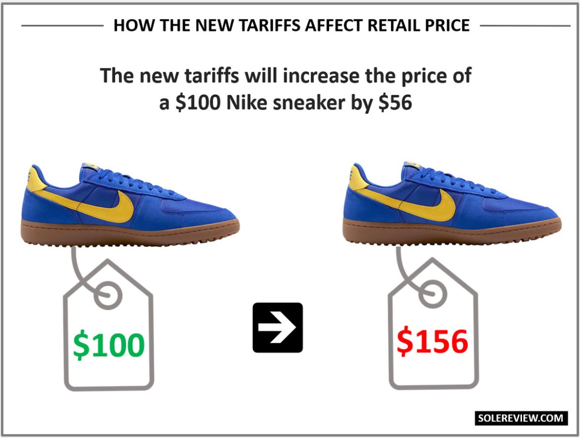The effect of new tariffs on sneaker prices