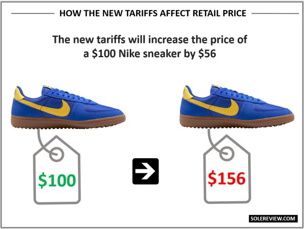 The effect of new tariffs on sneaker prices
