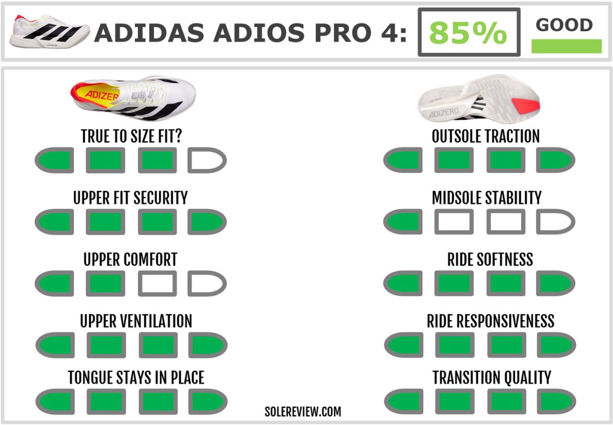 adidas Adizero Adios Pro 4 Review